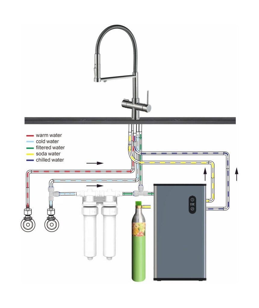 Soda Chiller Water Machine kitchen undersink with sparkling tap